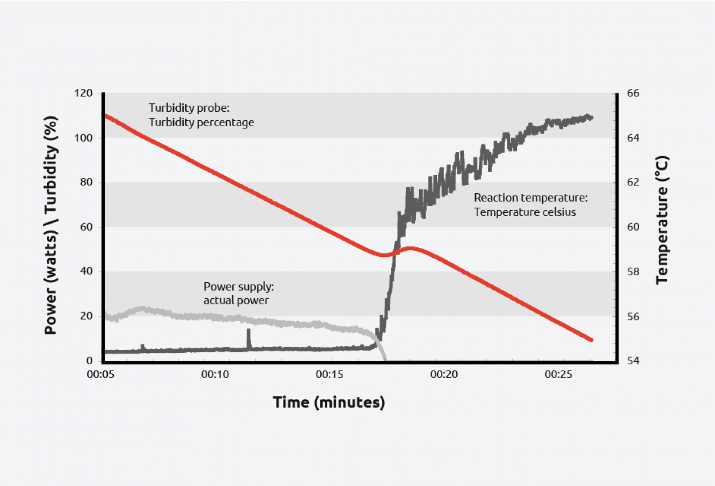 Learn more about Crystallization by Syrris