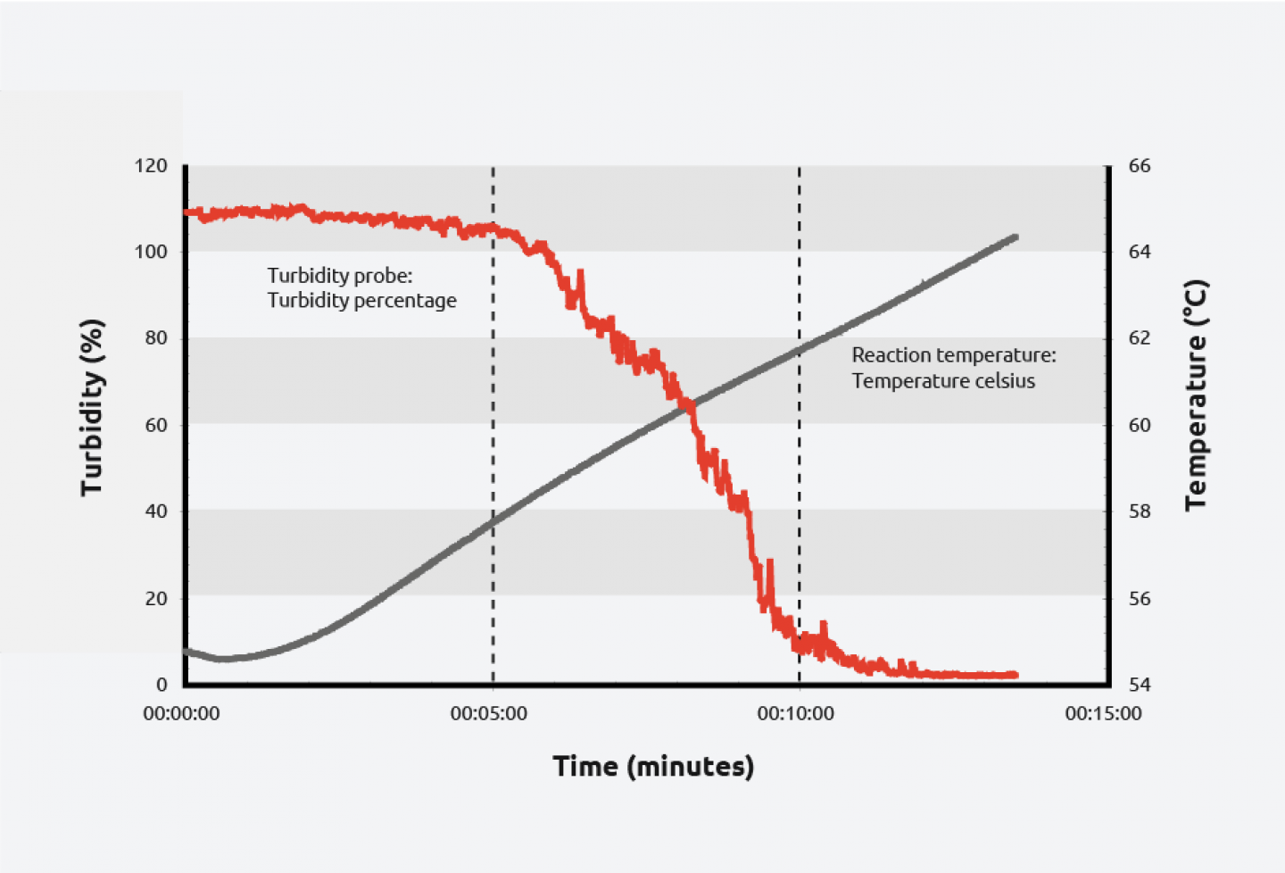 Learn more about Crystallization by Syrris