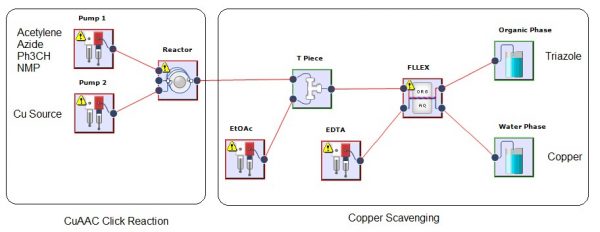 Continuous metal scavenging and coupling | Syrris