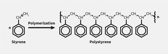 The range of chemistry technology enabling polymerization