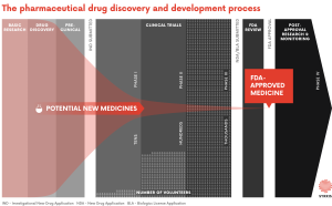 Flow Chemistry in Drug Discovery | Syrris