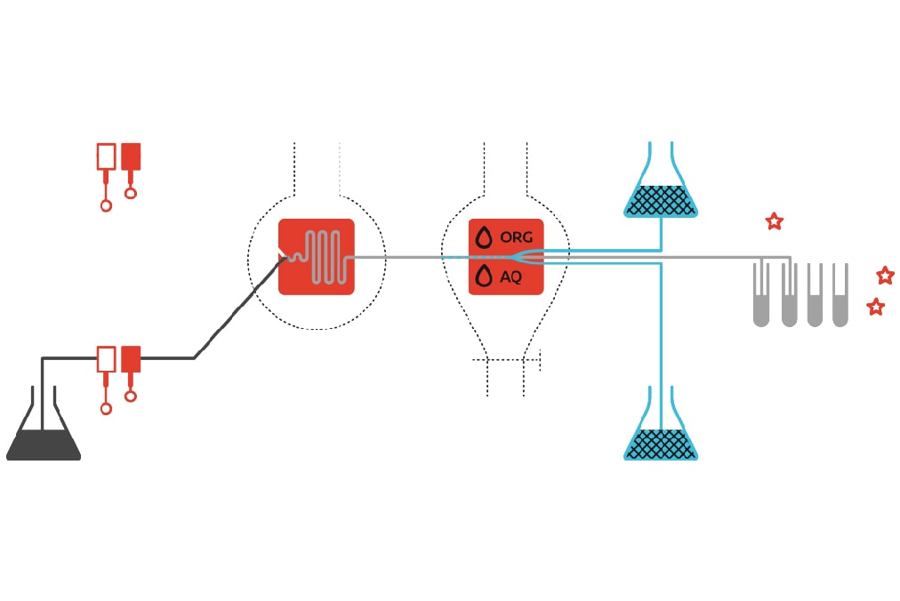 FREE Webinar: "An introduction to flow chemistry and its first ...
