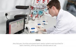 About us - Discover Syrris and the Team