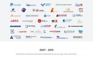 About us - Discover Syrris and the Team