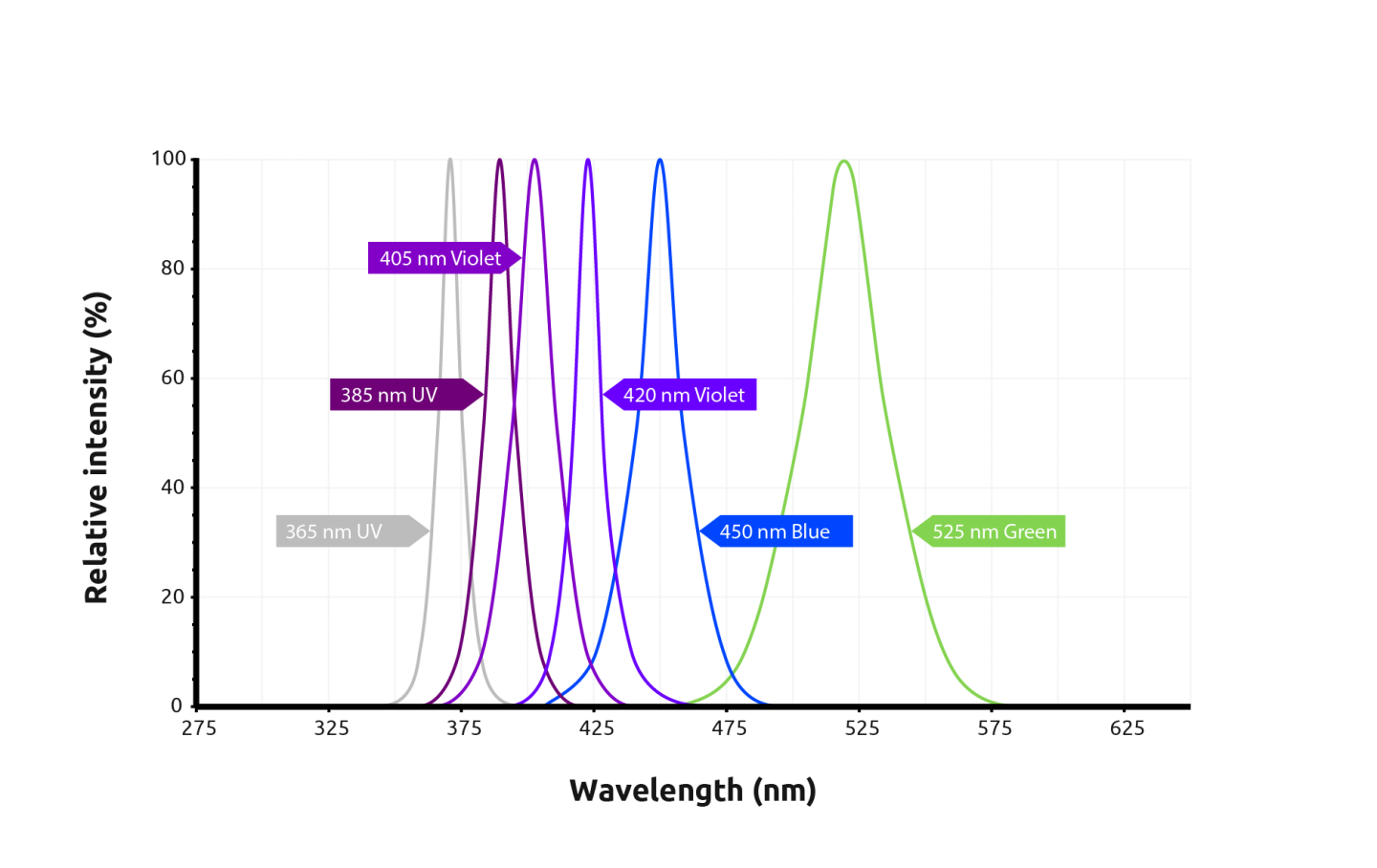 Photochemical Reactor | Syrris