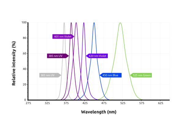 Photochemical Reactor | Syrris