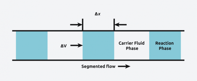Plug Flow Reactors | Syrris