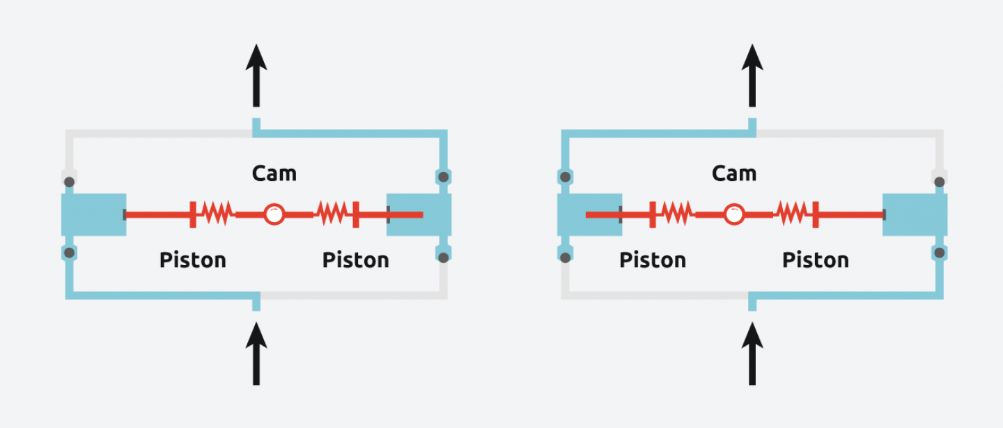 Laboratory Syringe Pumps | Syrris
