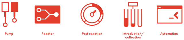 Continuous Flow Reactors | Syrris